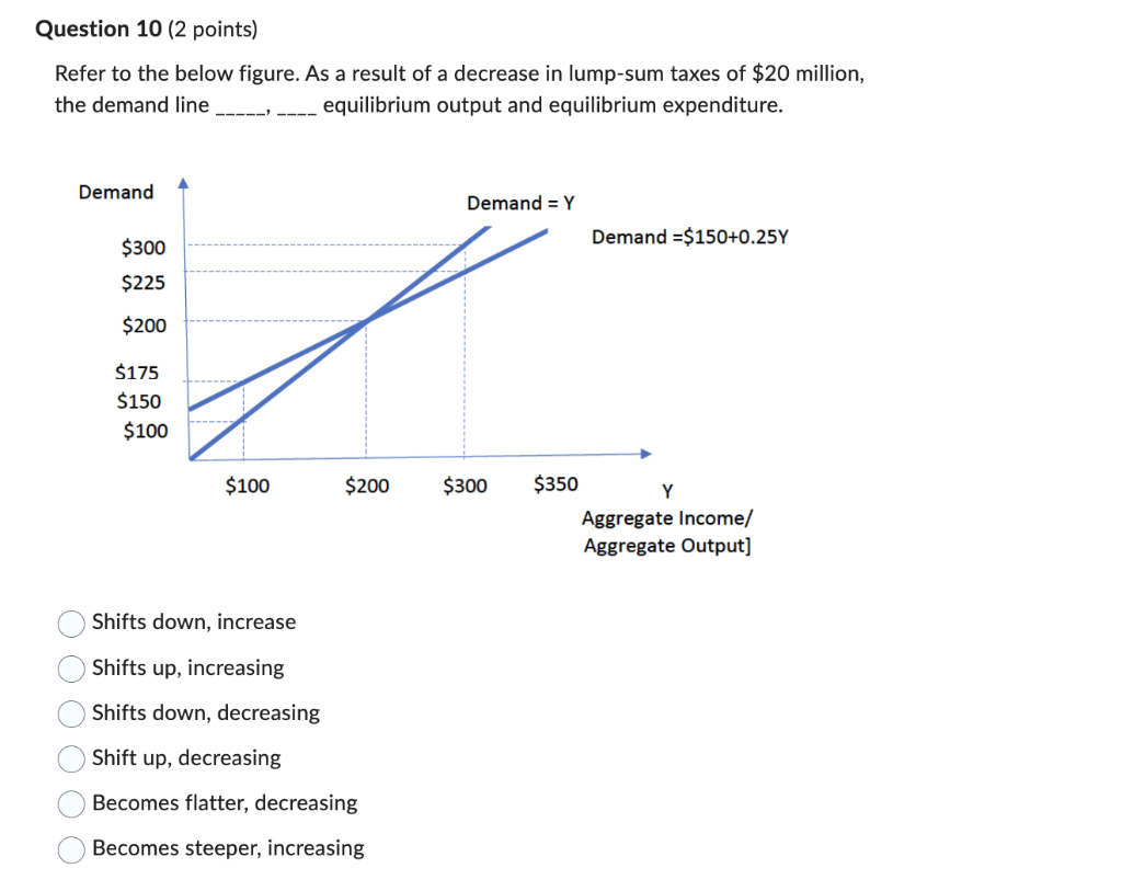 Solved Refer to the below figure. As a result of a decrease | Chegg.com
