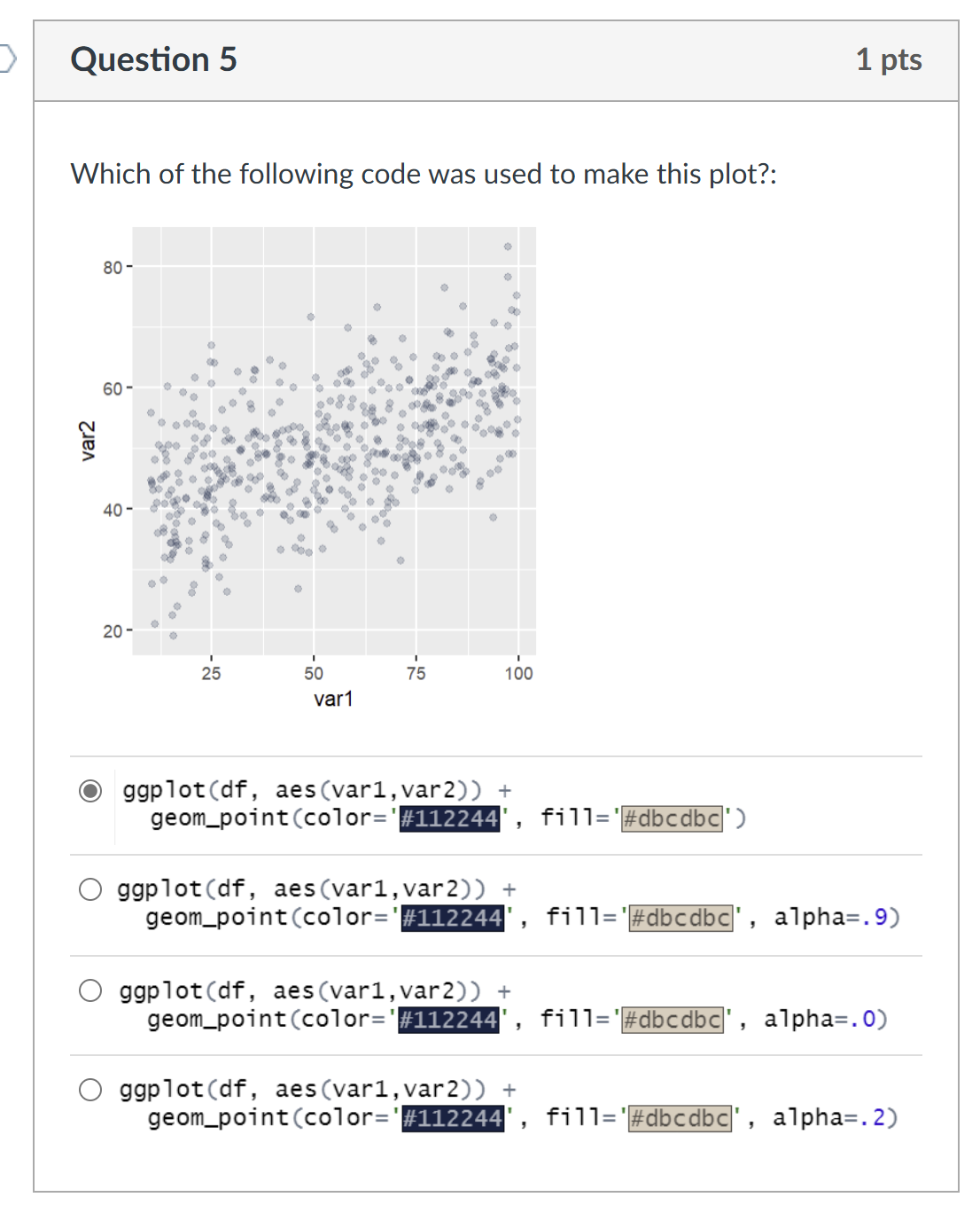 Solved Question 5Which of the following code was used to | Chegg.com