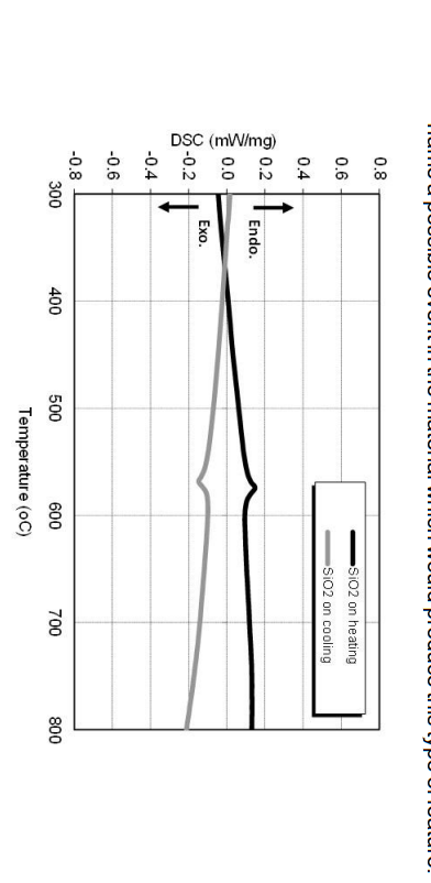 [Solved]: a. DSC data of a crystalline silica (SiO2) is pres