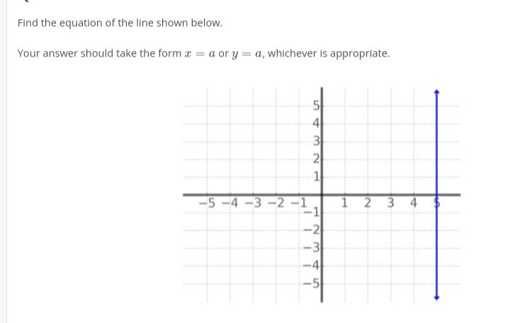 Solved Find the equation of the line shown below. Your | Chegg.com