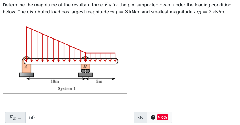 Solved Determine the magnitude of the resultant force FR for | Chegg.com