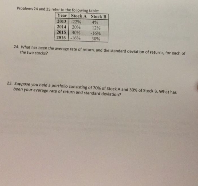 Solved What has been the average rate of return, and the | Chegg.com