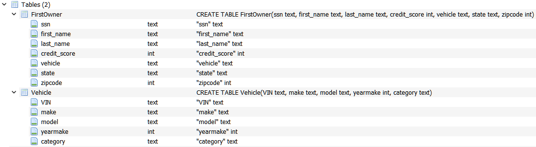 Solved A Sample Vehicle Database Named Vehicledb Is Used 