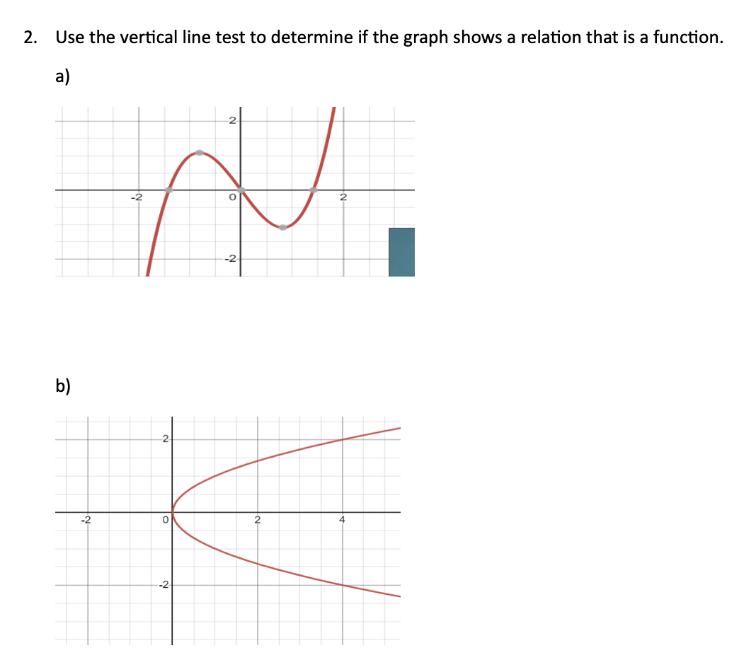 Solved 2. Use the vertical line test to determine if the | Chegg.com