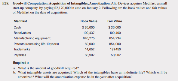 Solved 8. Goodwill Computation, Acquisition of Intangibles, | Chegg.com