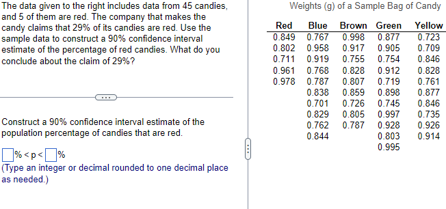 Solved The data given to the right includes data from 45 | Chegg.com