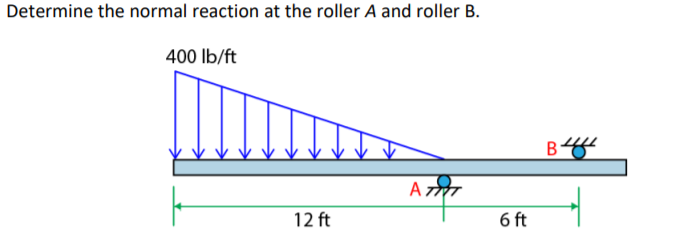 Solved Determine the normal reaction at the roller A and | Chegg.com