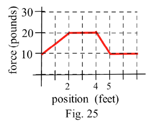 Solved How much work is done pushing the box in Fig. 25 from | Chegg.com
