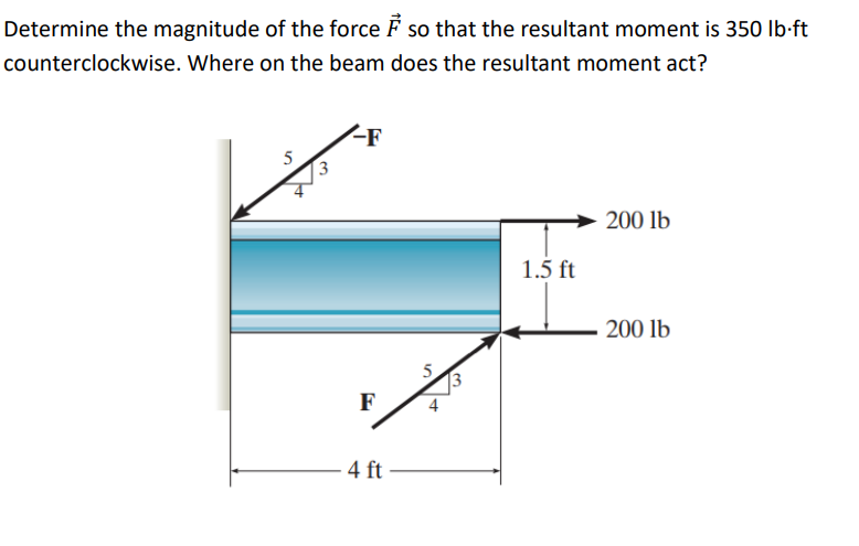 [Solved]: Determine the magnitude of the force ( vec{F}