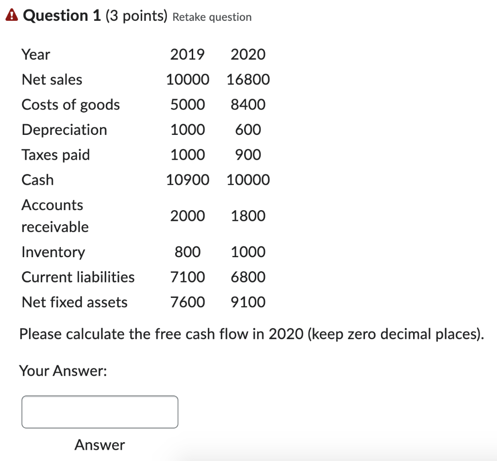 Solved A Question 1 (3 points) Retake question Year 2019 | Chegg.com