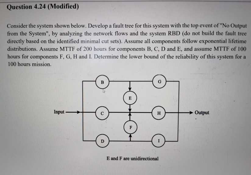 Solved Question 4.24 (Modified) Consider the system shown | Chegg.com