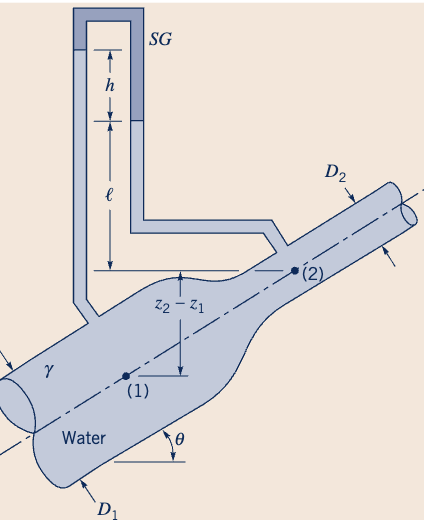 Solved Water flows through a pipe reducer as shown in the | Chegg.com