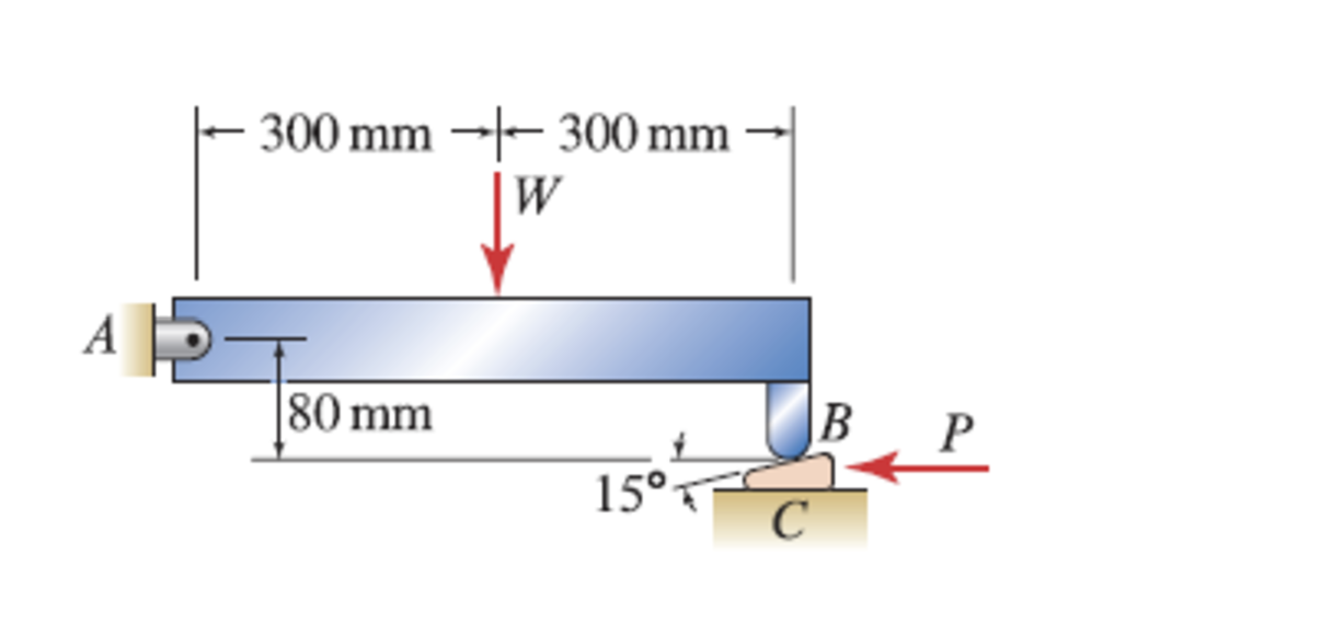 Solved A wedge is used to level a structure. All contact | Chegg.com
