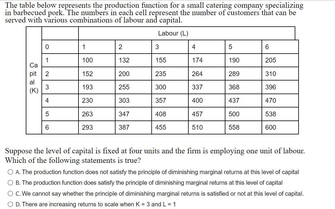 Solved The table below represents the production function | Chegg.com