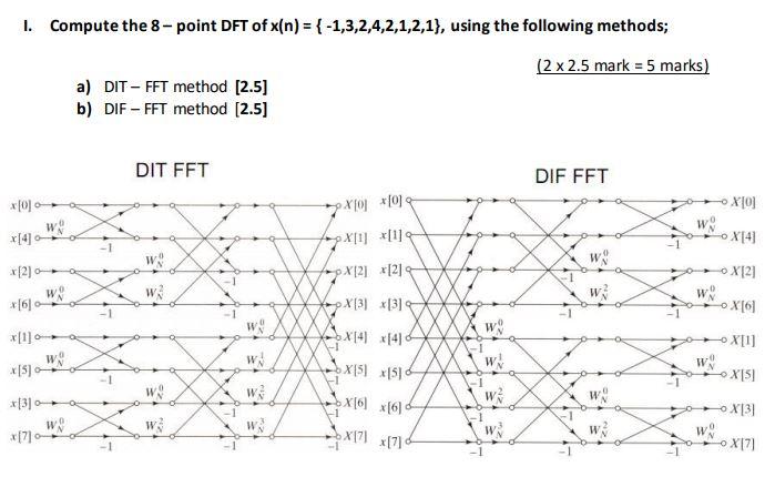 Solved I. Compute the 8 - point DFT of | Chegg.com