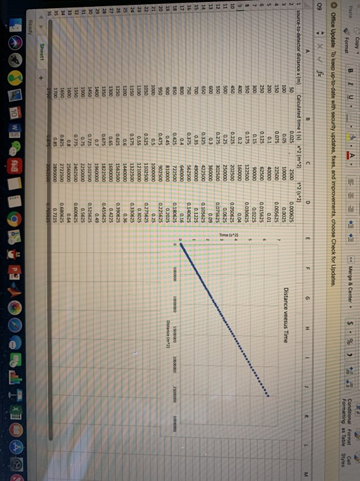 Solved Question 3 What can you infer from the plot you | Chegg.com