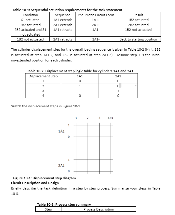 Sketch the displacement steps in Figure | Chegg.com