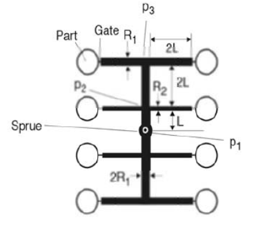 Solved by an EXPERT To achieve equal part quality, the filling time for ...