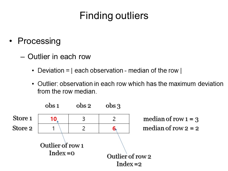 Solved Finding outliers row each observation - median of the | Chegg.com