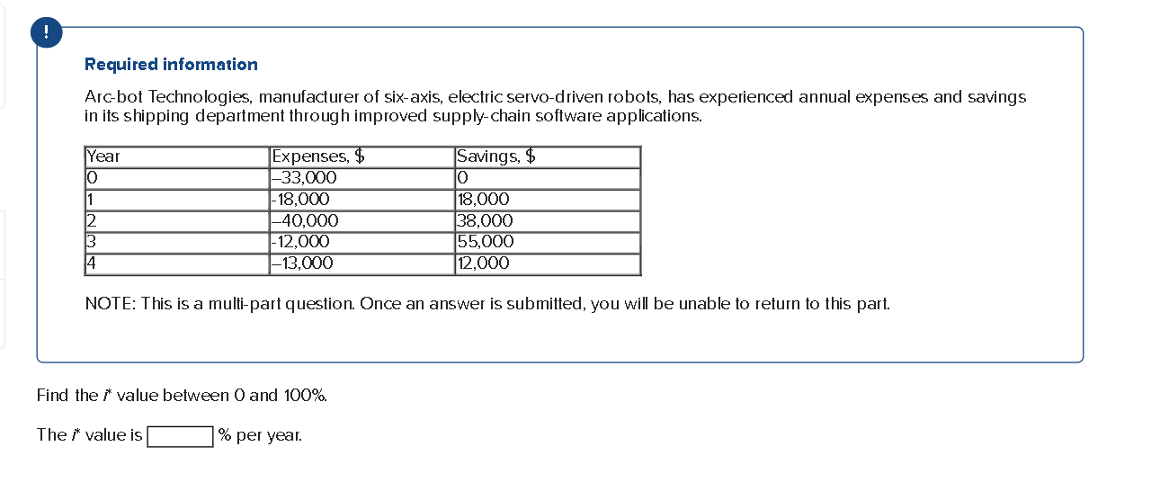 Solved Required information Arc-bot Technologies, | Chegg.com