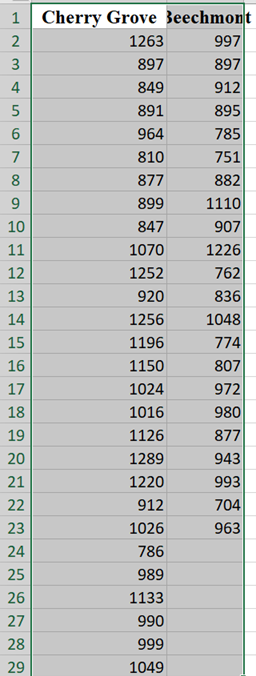 Solved The dataset CheckAcct contains data on transactions | Chegg.com