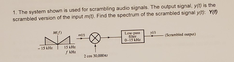 Solved 1. The system shown is used for scrambling audio | Chegg.com