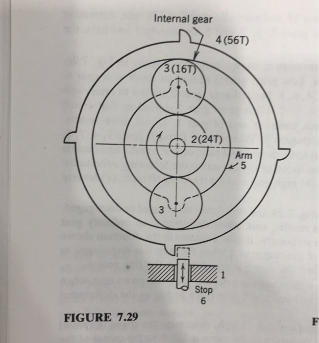 Solved 7.11. In the planetary clutch shown in Fig. 7.29, the | Chegg.com