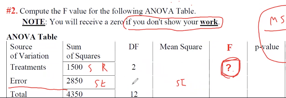 Solved by an EXPERT \#2. ﻿Compute the F value for the following ANOVA | Chegg.com