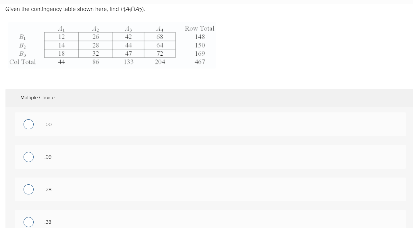 Solved Given the contingency table shown here, find PAINA2). | Chegg.com
