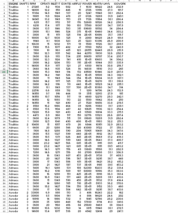 PLEASE USE THE GIVEN DATA TABLE. Cooling method for | Chegg.com