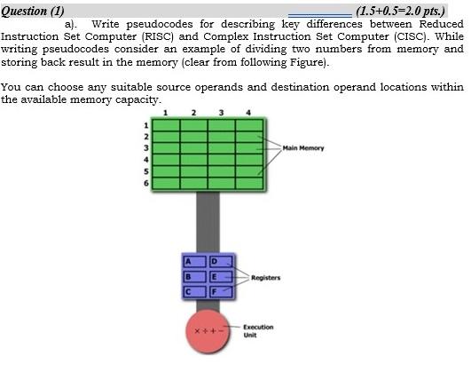 Solved Question 1 1 5 0 5 2 0 Pts A Write Pseudocodes