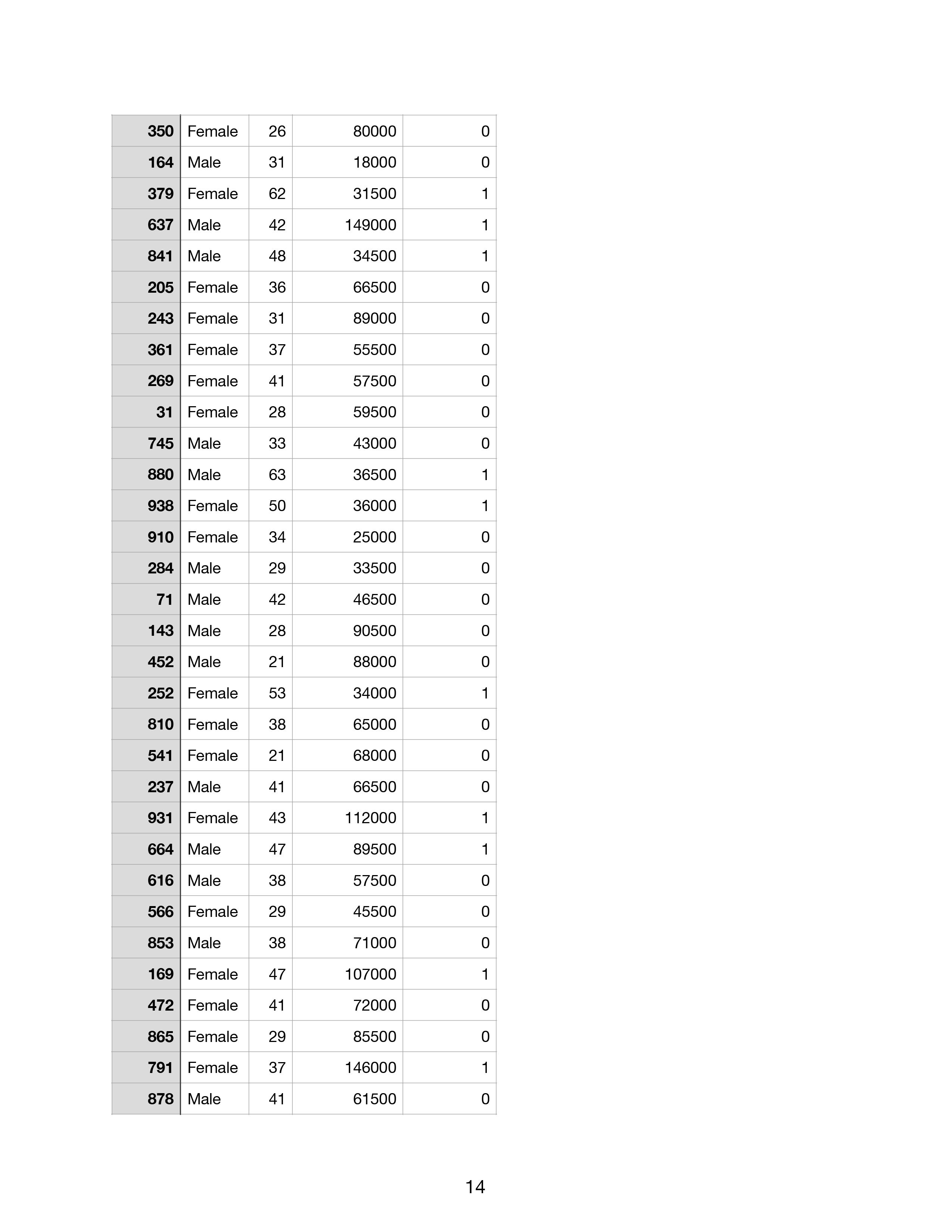 Solved car kaaale\begin{tabular}{|r|l|r|r|r|} \hline 420 & | Chegg.com