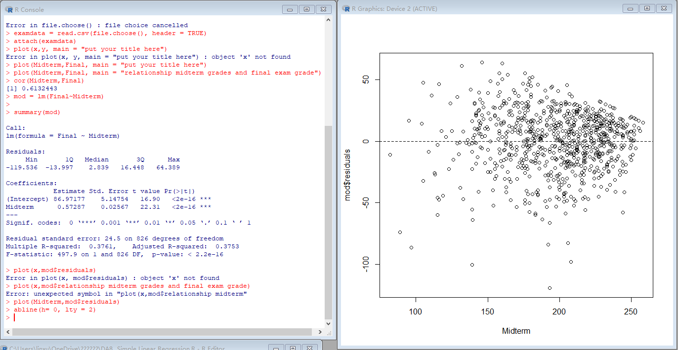 Solved Using R,calculate the least squares regression line | Chegg.com