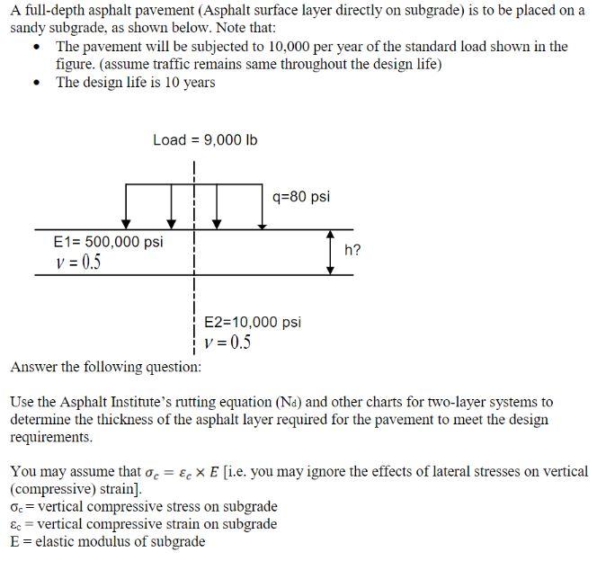 Solved A full-depth asphalt pavement (Asphalt surface layer | Chegg.com