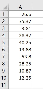Solved A random sample of stock prices per share (in | Chegg.com
