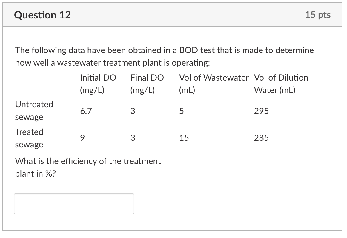 Solved Question 12 15 pts The following data have been | Chegg.com