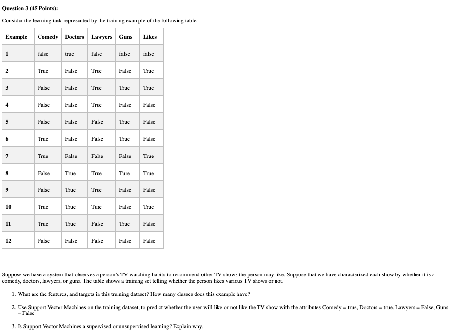 Solved by an EXPERT Question 3 (45 ﻿Points):Consider the learning task | Chegg.com