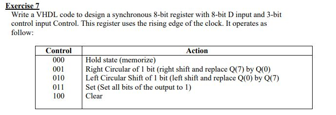 Solved Exercise 1 Write a VHDL code to design a synchronous | Chegg.com
