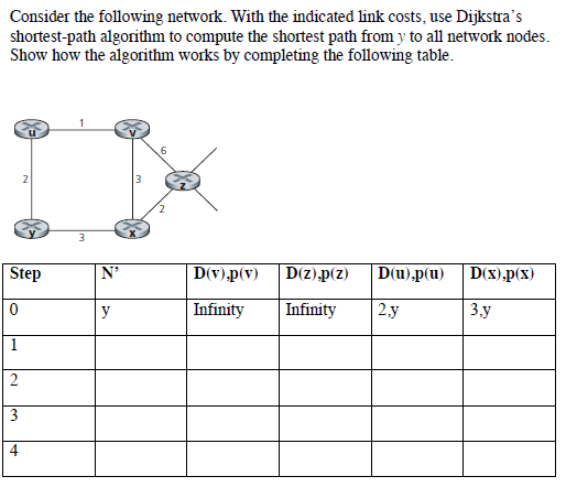 Solved Consider the following network. With the indicated | Chegg.com
