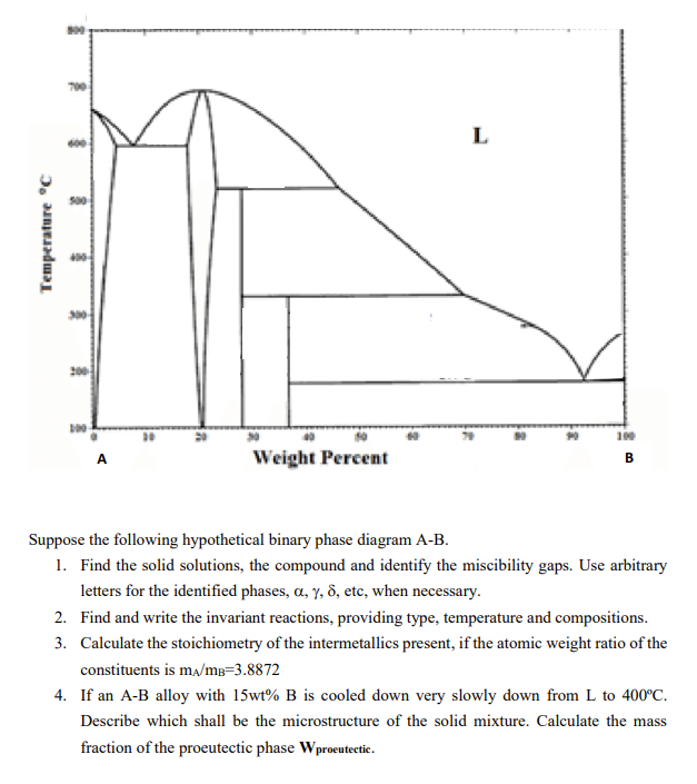 Suppose the following hypothetical binary phase | Chegg.com