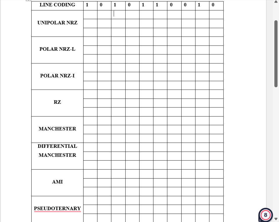 Solved COMPUTER NETWORK Q.1 Draw waveform for following | Chegg.com