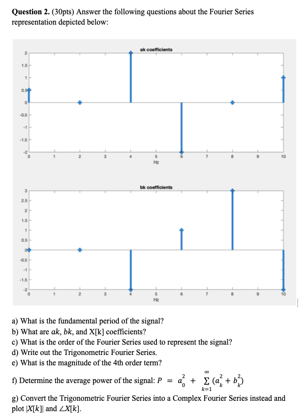 Answer the following questions about the Fourier | Chegg.com