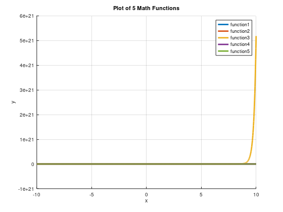 Please provide MATLAB script for the given visual | Chegg.com