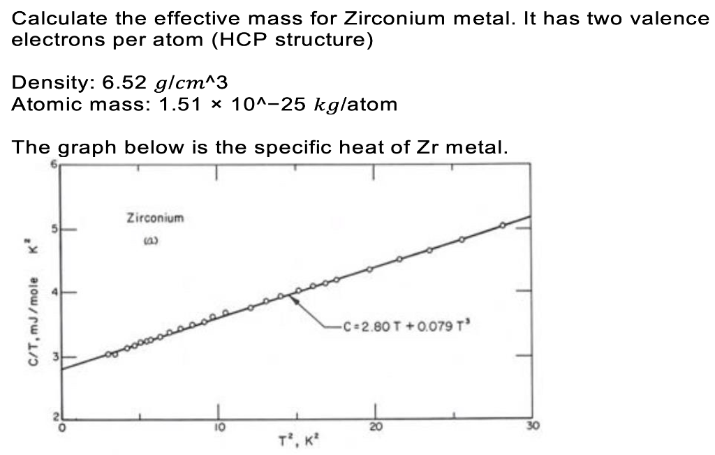 Calculate the effective mass for Zirconium metal. It | Chegg.com