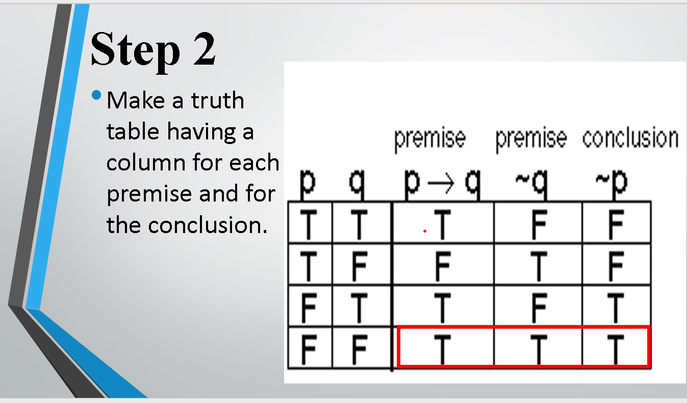 Solved Use the truth table test of validity to | Chegg.com