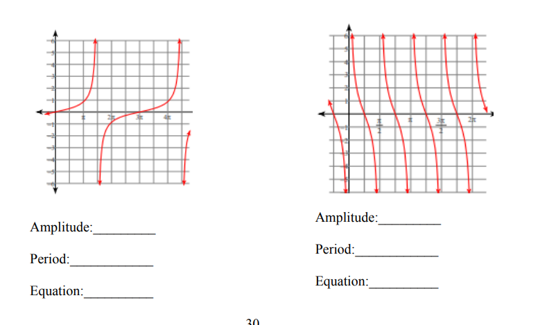 Solved Y Amplitude: Amplitude: Period: Period: Equation: | Chegg.com