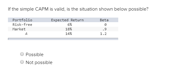 Solved If the simple CAPM is valid, is the situation shown | Chegg.com