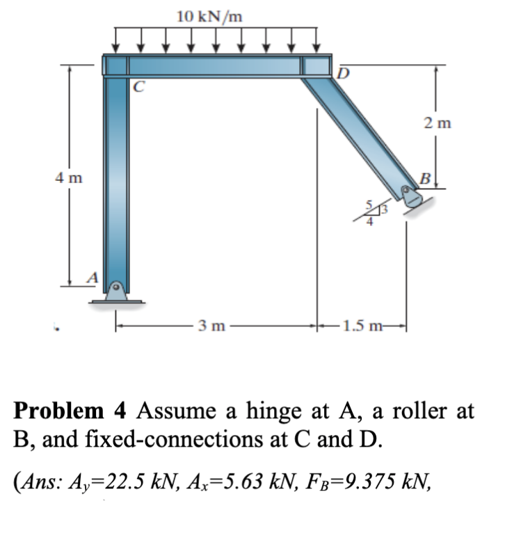 Solved Draw axial load, shear force and bending moment | Chegg.com Solved Draw axial load, shear force and bending moment | Chegg.com