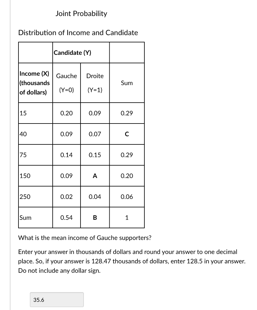 Solved Joint Probability Distribution of Income and | Chegg.com