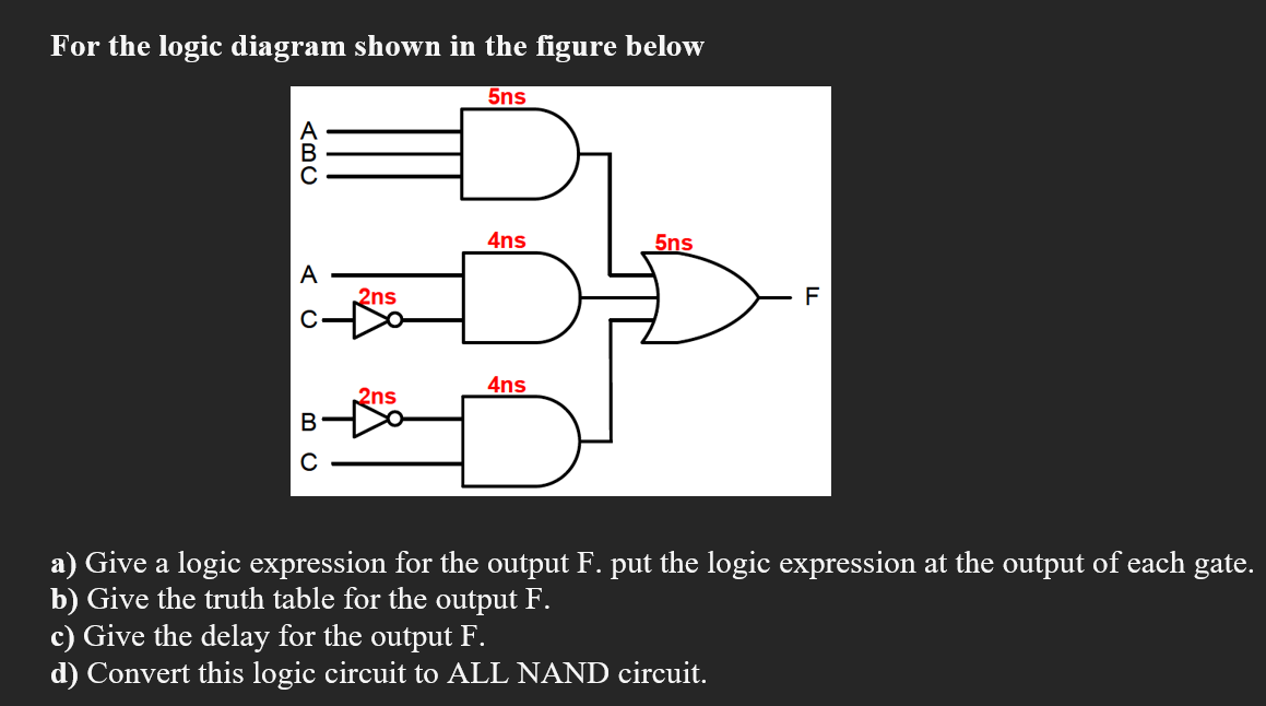 Solved For the logic diagram shown in the figure belowa) | Chegg.com